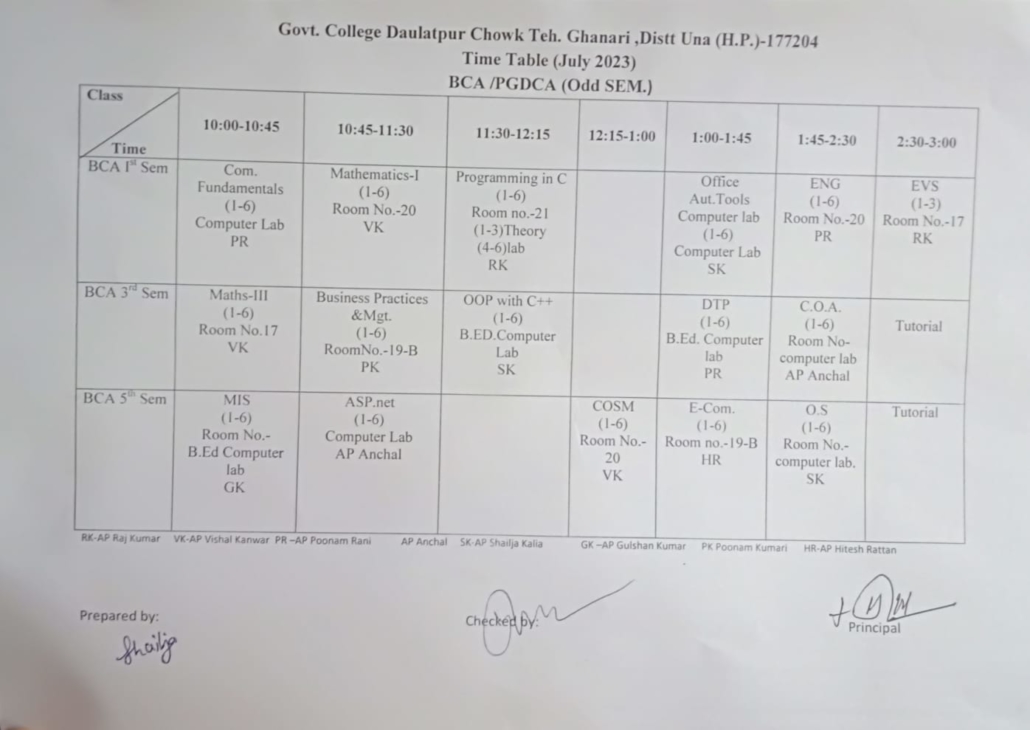 Time Table SESSION 2023-24 – Government College, Daulatpur Chowk